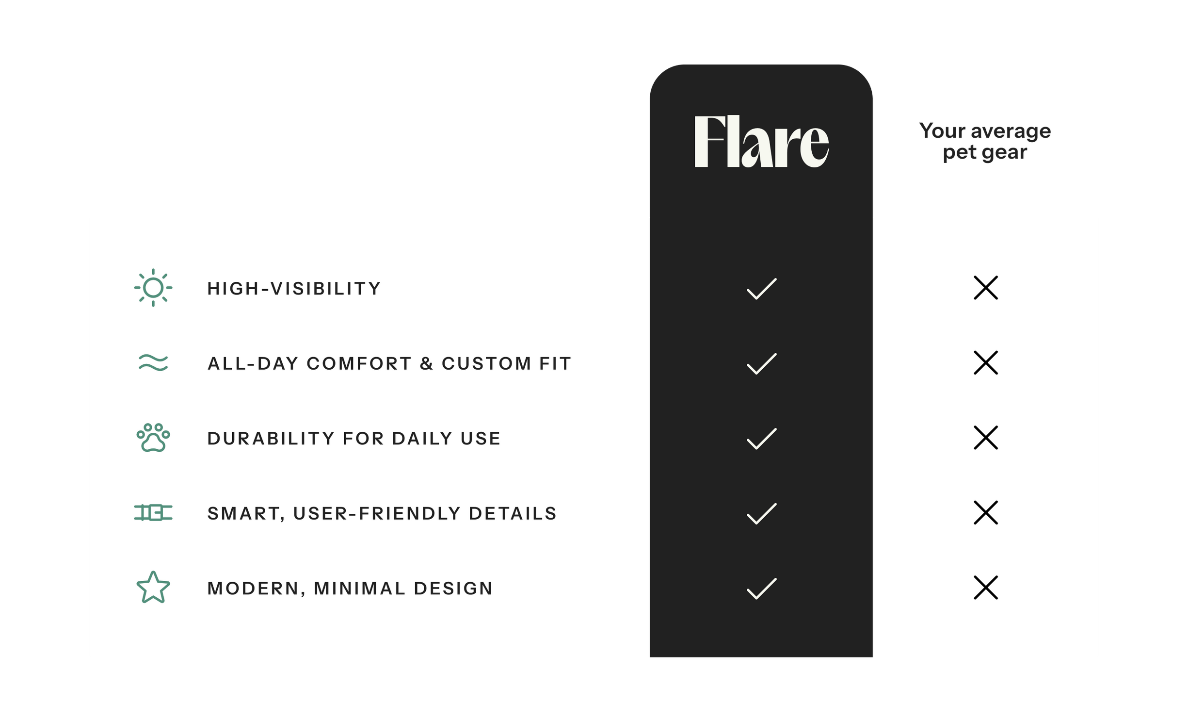Ultra Reflective Dog Harness – Flare